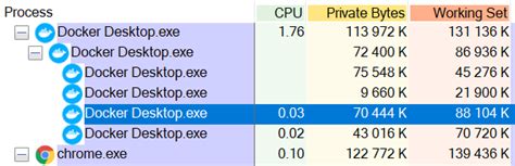 Docker Desktop Hangs On Recreating HDD Image With Reduced Image Size Limit Issue