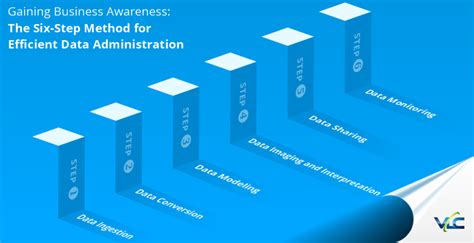 Effective Data Management 6 Steps To Real Time Insights