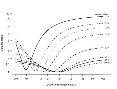 13 Comparisons Of The Asymptotic Variance Ratio For Estimating