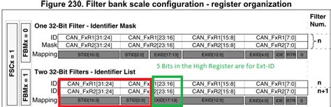 Stm32 Can Filter Possible To Filter Data For S