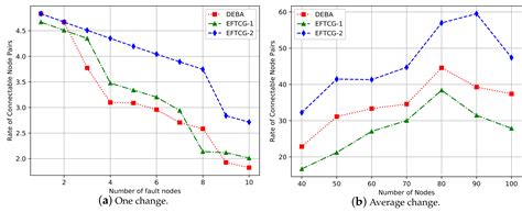Electronics Free Full Text An Energy Efficient And Fault Tolerant