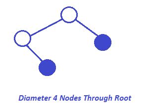 Diameter Of Binary Tree