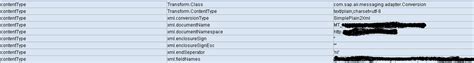 Sftp Sender File2xml Conversion Error Sap Community