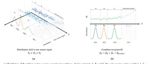 Figure 1 From An Adaptation Aware Interactive Learning Approach For