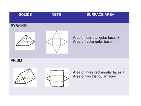 Solid Geometry Ii Slide Ppt