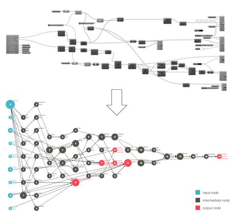 Representing And Analyzing Grasshopper Files As Graphs Using Networkx