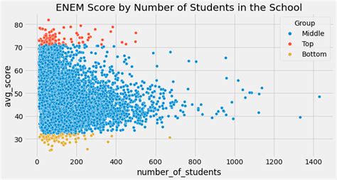 Stats Review The Most Dangerous Equation Python으로 하는 인과추론