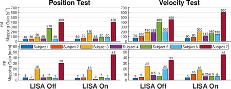 Figure 1 From Dynamic Locomotion Teleoperation Of A Wheeled Humanoid
