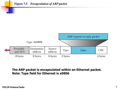 Ppt Chapter 7 Powerpoint Presentation Free Download Id5372859 Ppt Chapter 7 Powerpoint Presentation Free Download Id5372859