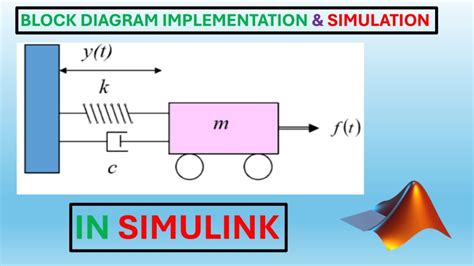 Matlab Tutorial Simulink Tutorial 16 Mil And Sil Tests In Matlab