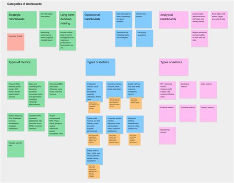 PowerBI Dashboard Templates Style Guide MACK LEGG DESIGN