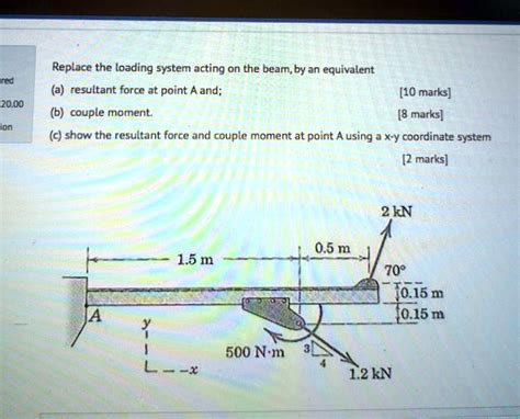 solved replace the loading system acting on the beam by an equivalent
