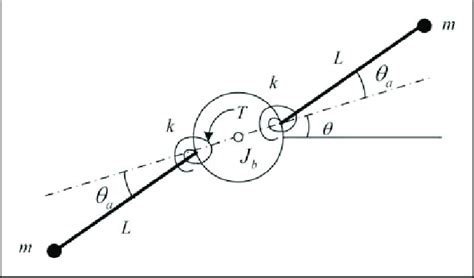 Flexible Spacecraft System Download Scientific Diagram