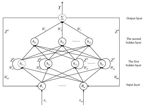 Mathematics Free Full Text Adaptive Backstepping Terminal Sliding