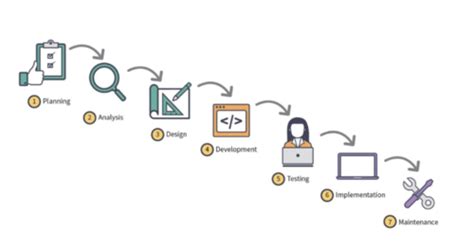 Ais Chapter 6 Flashcards Quizlet