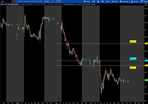 Volume Profile Usethinkscript Community