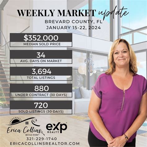 Erica Collins On Linkedin Marketupdate Realestate Homesweethome