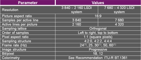 h 265 hevc transcoding pipeline magazine oss and bss news and info