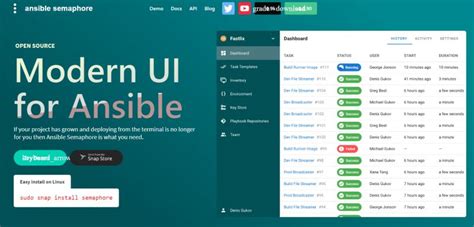 Ansible Automation Devops Semaphoreui Infrastructureascode Ci… Ishanka Ranasooriya