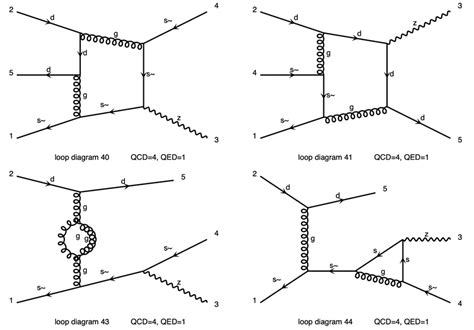 1 Some Of The Virtual Corrections Feynman Diagrams For The Production