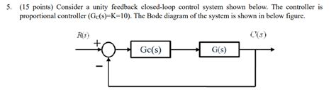 Solved Consider A Unity Feedback Closed Loop Control System Chegg
