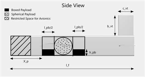 Aircraft Design Optimization With The Fixed Wing Object MATLAB Simulink