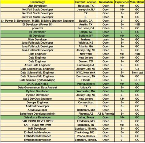 Javafullstackdeveloper Datascientist Machinelearning Chatbot Sanjeev Kumar