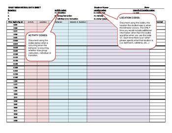 ABC Daily Behavior Data Sheet W Instructions By Jennifer Hamrick