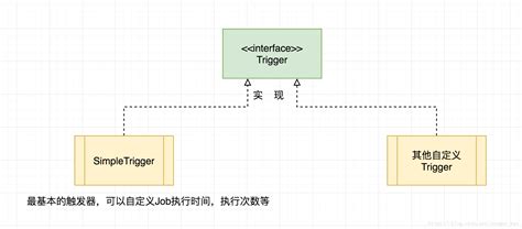 定时任务框架quartz 一quartz入门与demo搭建 Csdn博客 定时任务框架quartz 一quartz入门与demo搭建 Csdn博客
