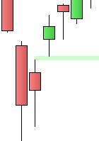 Gap Indicator