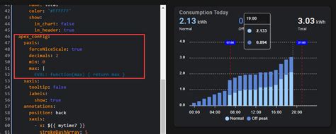 apexcharts card a highly customizable graph card dashboards