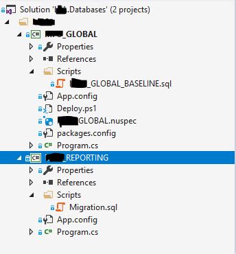 Azure DevOps Pipeline Build Won T Copy Solution Folder Structure Stack Overflow