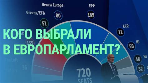 Результаты выборов в Европарламент в странах Балтии Марш за равные права ЛГБТК в Вильнюсе