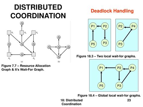 Ppt Distributed Coordination Powerpoint Presentation Free Download