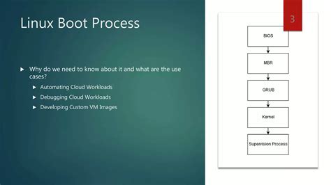 linux operating system fundamentals ppt