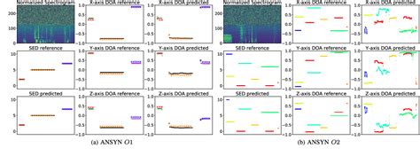 Figure 1 From Sound Event Localization And Detection Of Overlapping Sources Using Convolutional