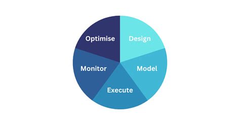 what is business process management bpm platform and its advantages