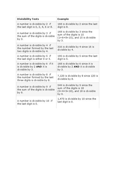 Divisibility Tests Example Pdf Divisibility Tests Example Pdf