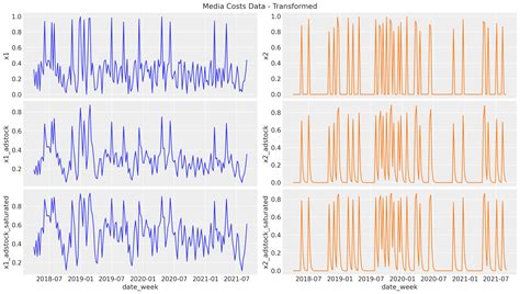 Mmm Example Notebook — Pymc Marketing 080 Documentation