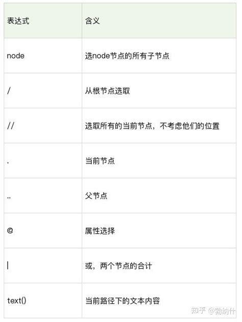基础篇 Python爬虫如何自动化下载王祖贤海报 知乎
