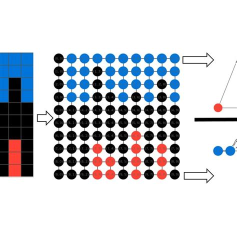 Visualization Of Graph Abstractions Applying Two Different Graph
