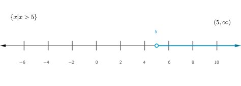 Solve If An Inequality Write Your Solutions In Interval Notation 2