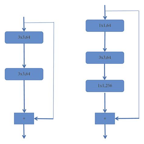 structure diagram of the faster r cnn model download scientific diagram