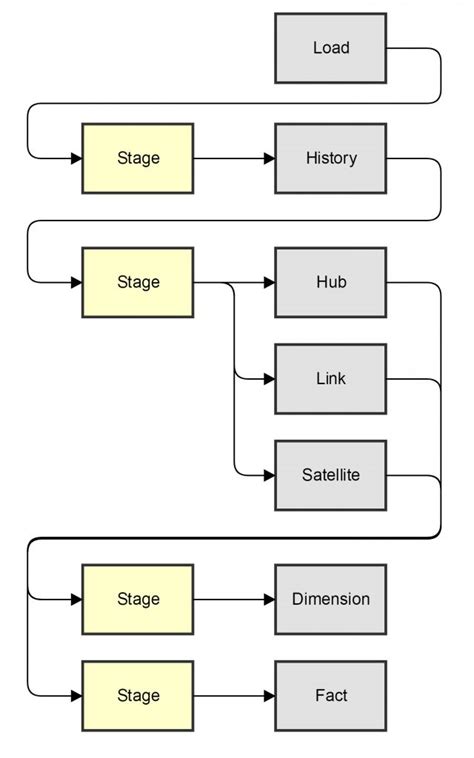 Template Stage Eckhard Zemp