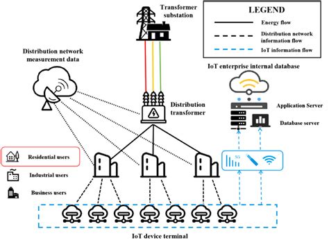 Progressive Identification Of Distribution Network Topology Based On User‐side Internet Of