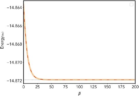 imaginary time propagation starting with the six electron restricted