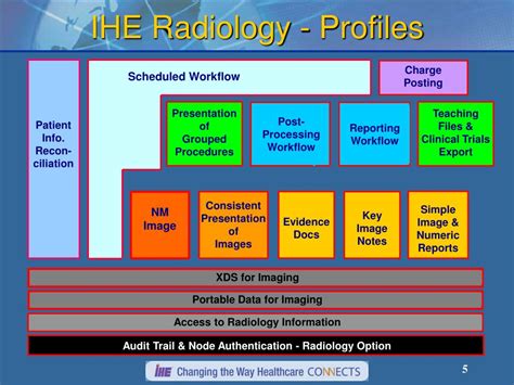 PPT IHE Radiology Update PowerPoint Presentation Free Download ID