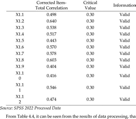 Shopping Orientations Research Variable Validity Test Results