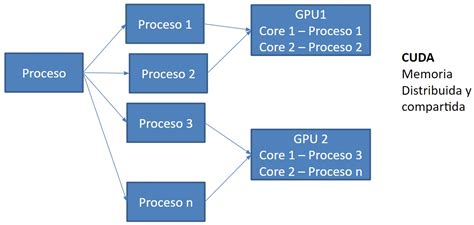 Unidad 6: Infraestructura de cluster — Programación Concurrente y ...
