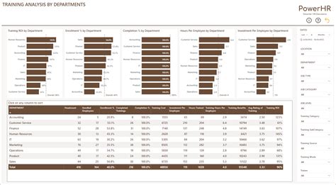 Download Training Dashboard Power Bi Template